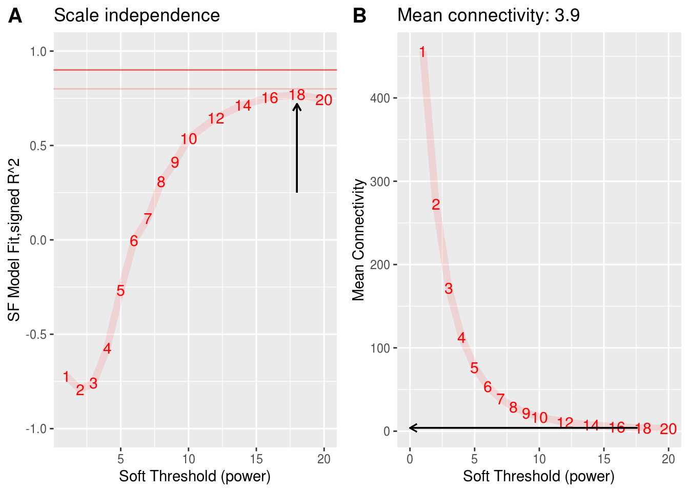 Chapter 2 WGCNA | Omics analysis